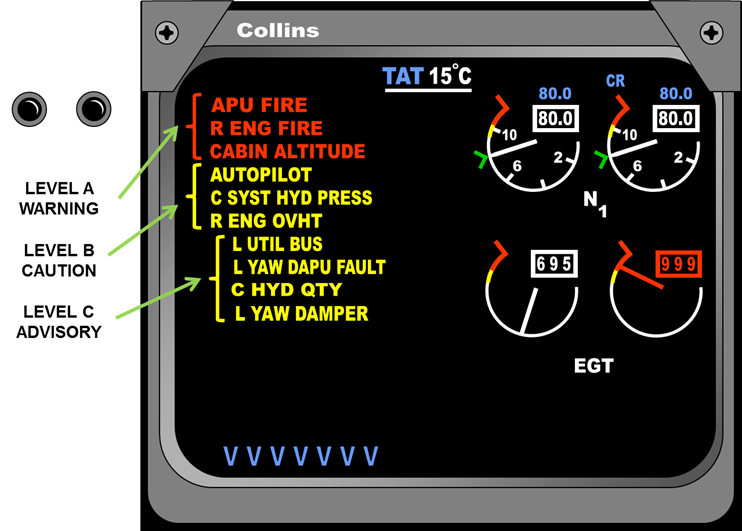 Part 66 Module Demo: Engine Indicating & Crew Alerting System (EICAS) (14.13) | KLM UK Online